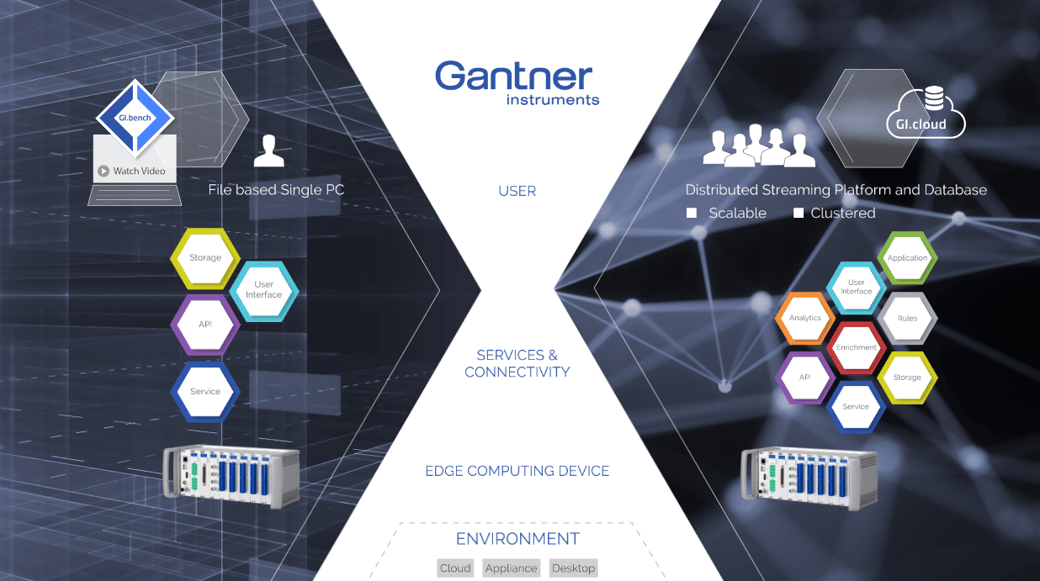 GI.cloud presentation