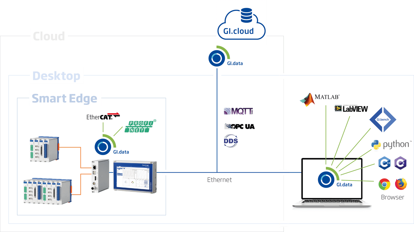 LabView Package