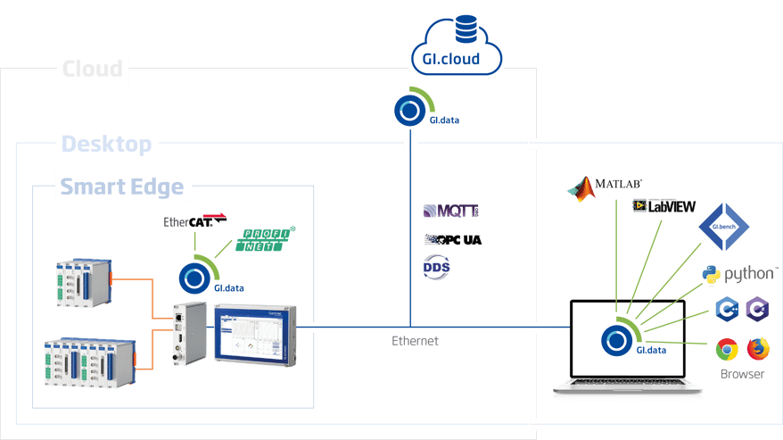 LabView Package