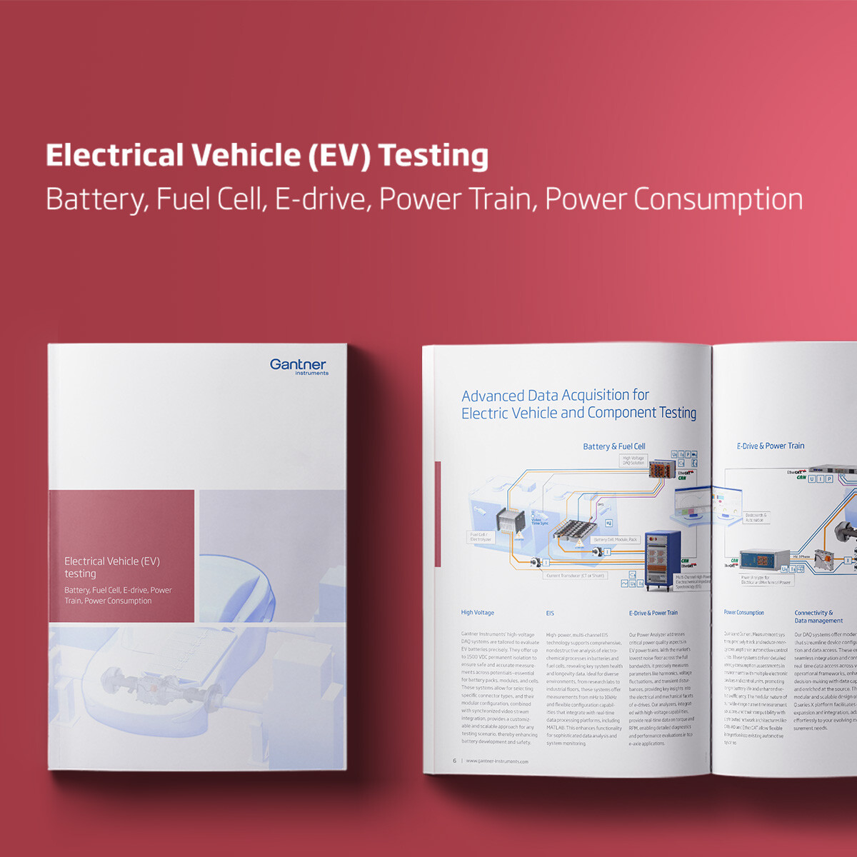 Gantner Instruments - EV testing